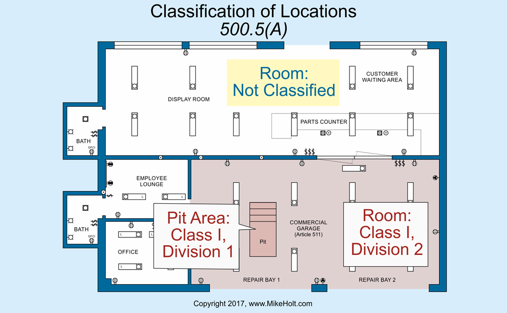Understanding Requirements for Commercial Garages and Fuel-Dispensing ...