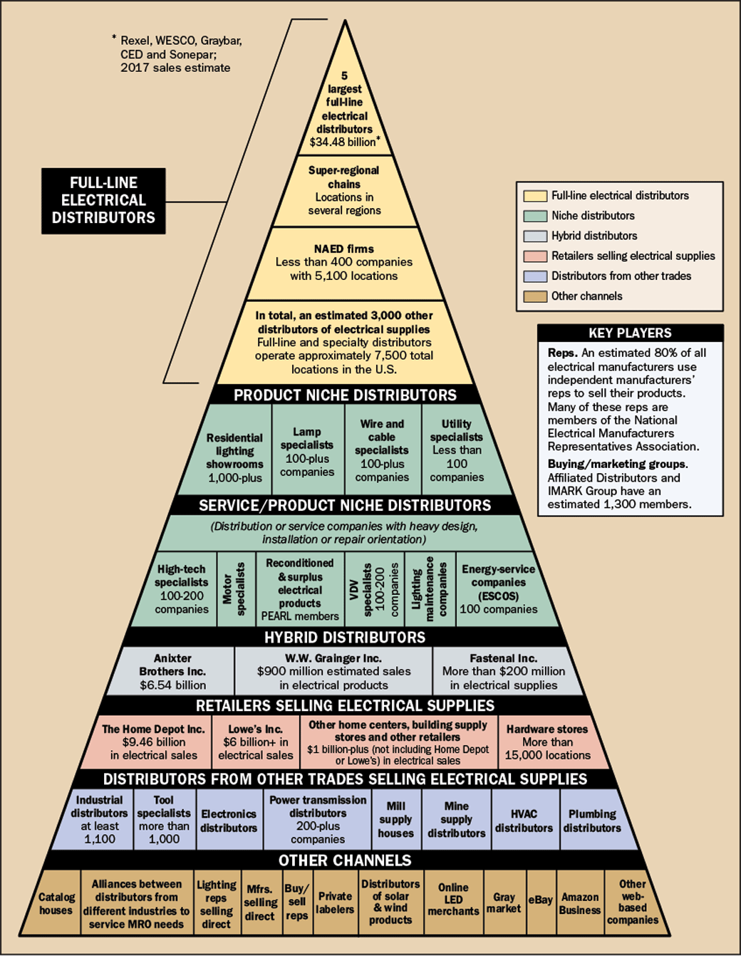 2018 Electrical Pyramid | EC&M