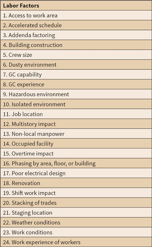 Understanding Labor | EC&M