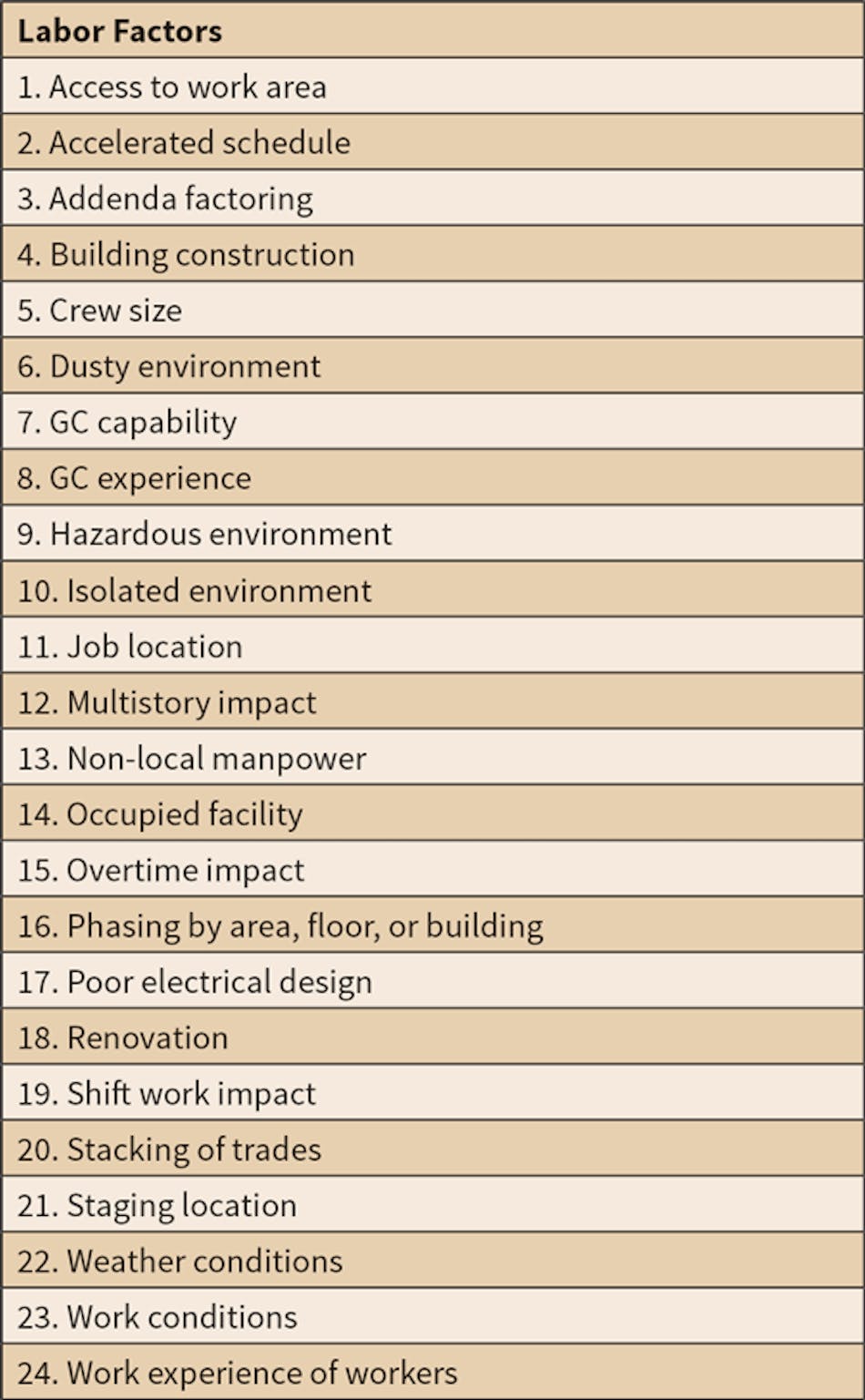 Understanding Labor | EC&M