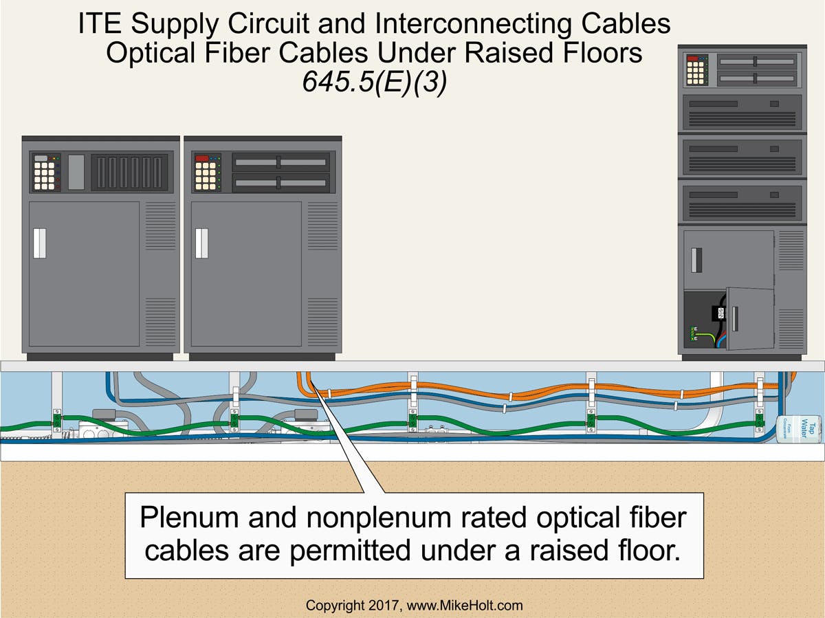 Understanding Requirements for IT Equipment | EC&M