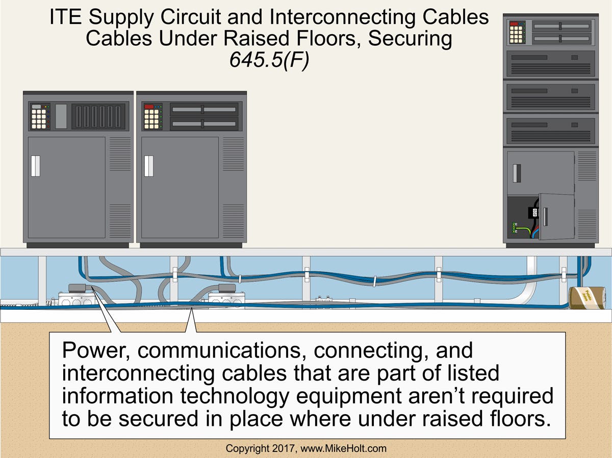 Understanding Requirements for IT Equipment | EC&M