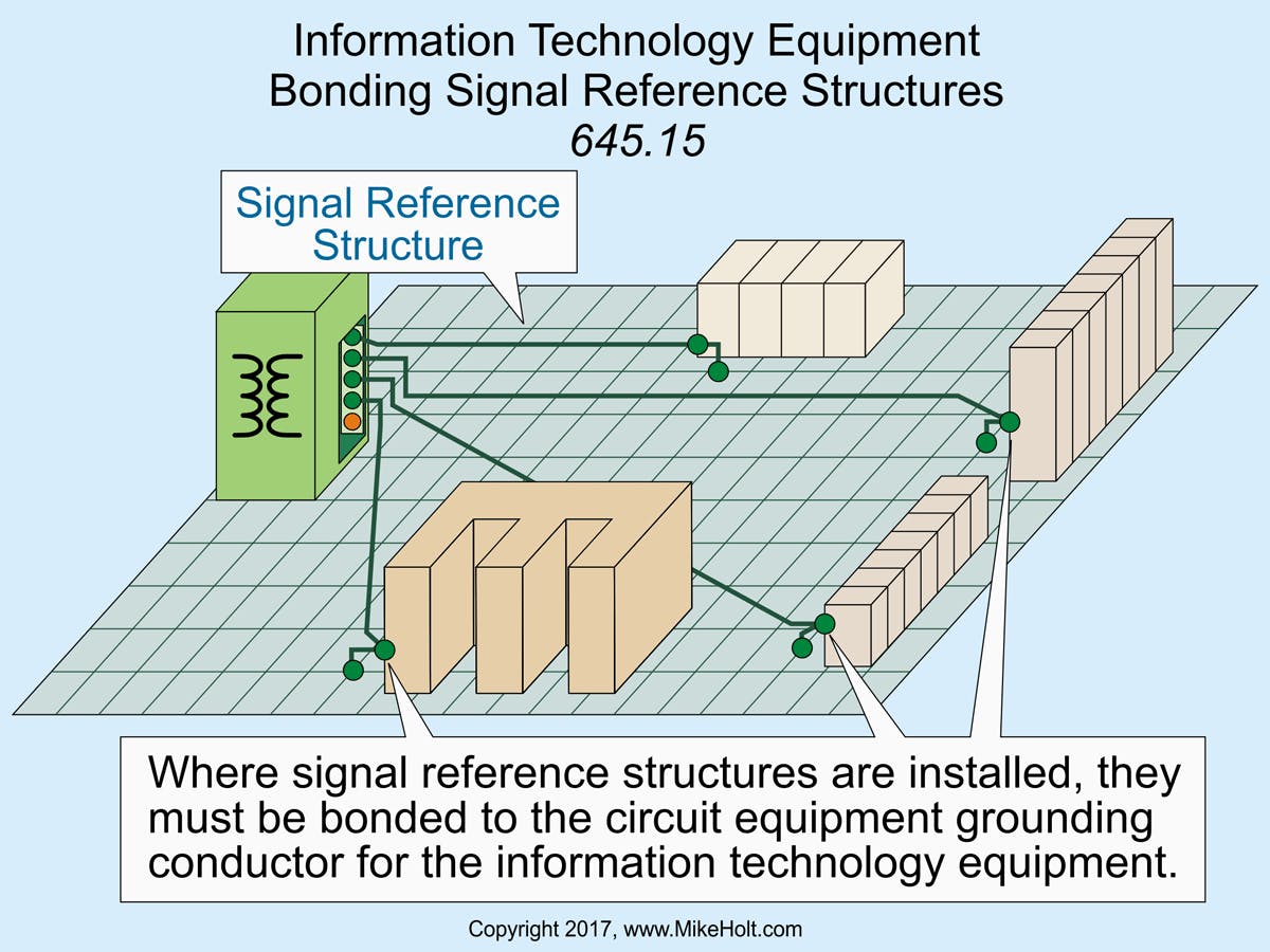 Understanding Requirements for IT Equipment | EC&M