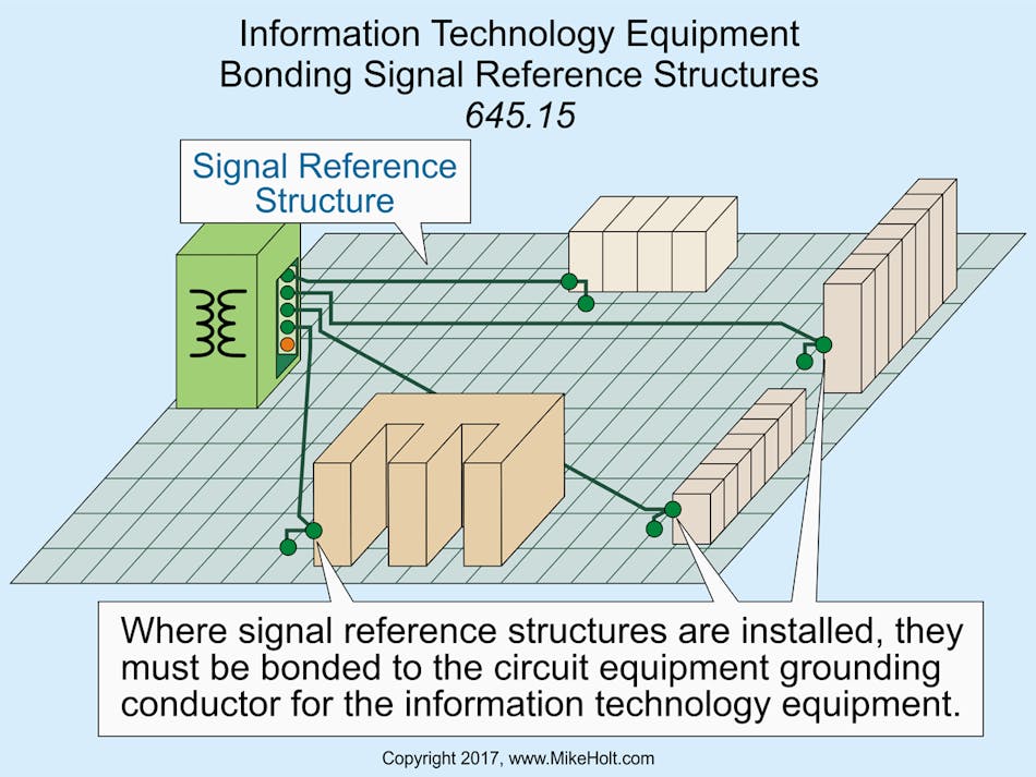Understanding Requirements for IT Equipment | EC&M