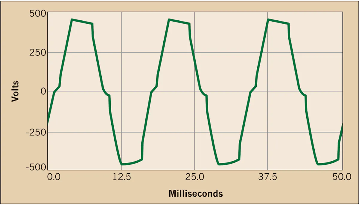 Ranking Electrical Disturbances ― Part 6 of 7 | EC&M