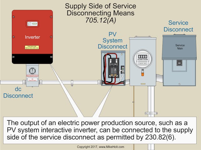 The Ins and Outs of Interconnected Electric Power Production Sources | EC&M