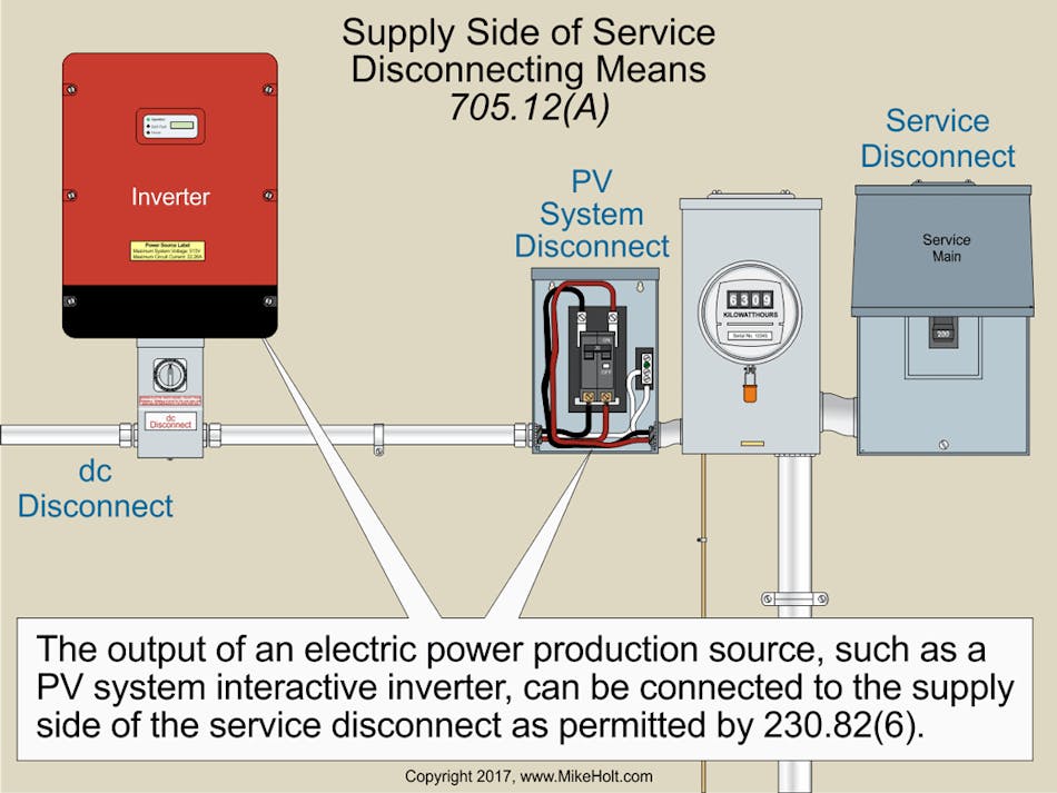 The Ins and Outs of Interconnected Electric Power Production Sources | EC&M