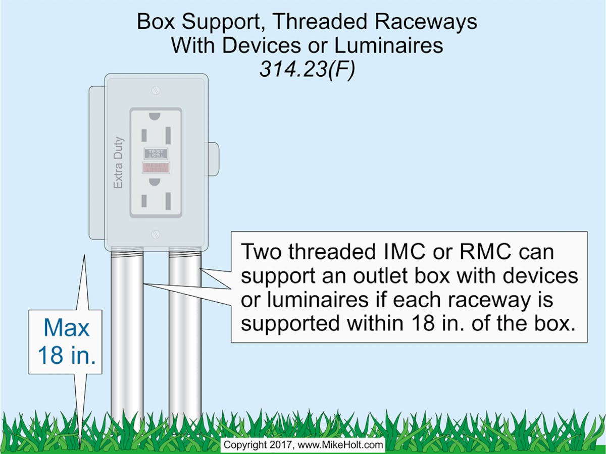 Stumped by the Code? The Rules for Allowable Support Means of Boxes and ...