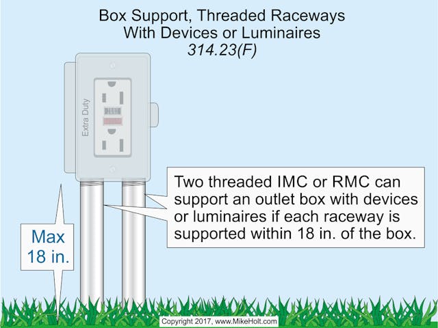 Stumped by the Code? The Rules for Allowable Support Means of Boxes and ...