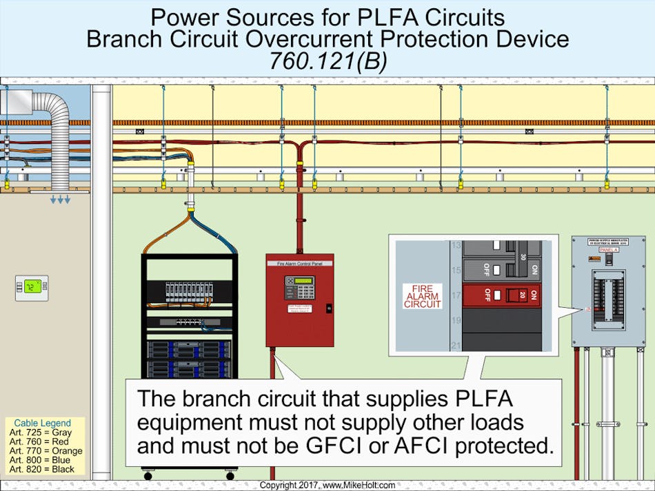 Clearing the Air About Fire Alarm Systems | EC&M