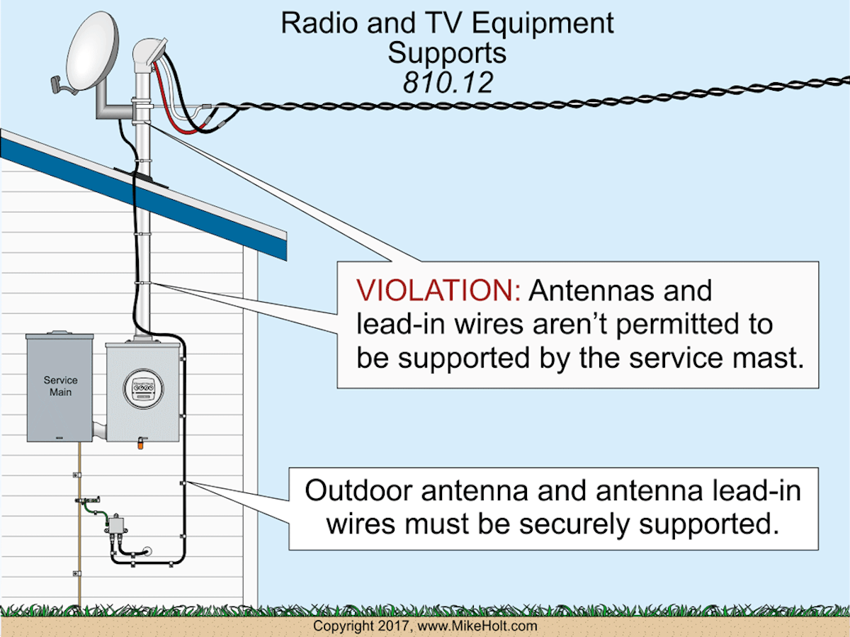 Radio/TV Equipment and Coaxial Cables | EC&M