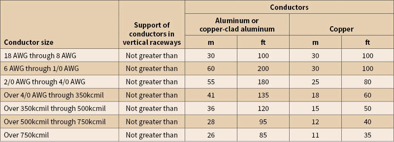 Hanging Tough with Vertical Cable Supports | EC&M