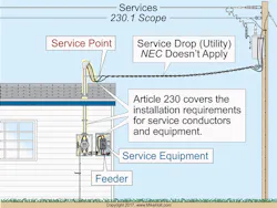 Services and the NEC — Part 1 of 2 | EC&M