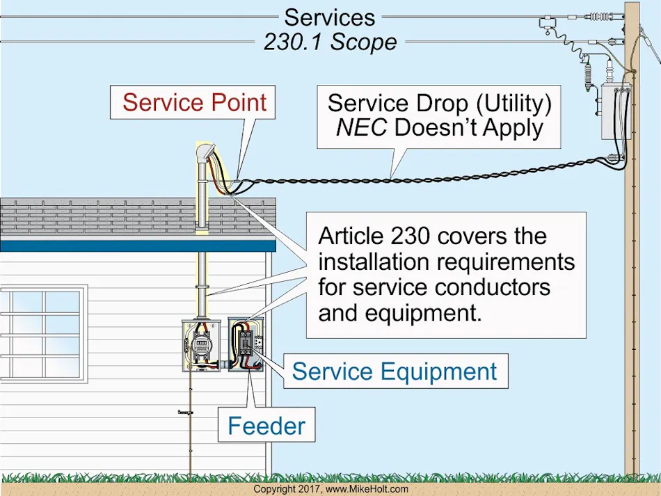 Services and the NEC — Part 1 of 2 | EC&M