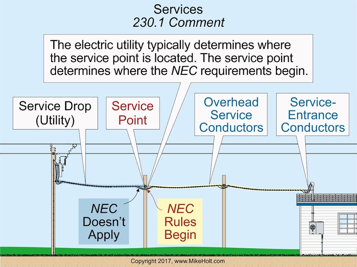 Services and the NEC — Part 1 of 2 | EC&M