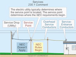 Services and the NEC — Part 1 of 2 | EC&M