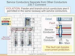 Services and the NEC — Part 1 of 2 | EC&M