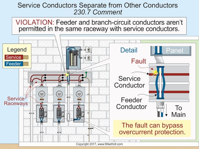Services and the NEC — Part 1 of 2 | EC&M