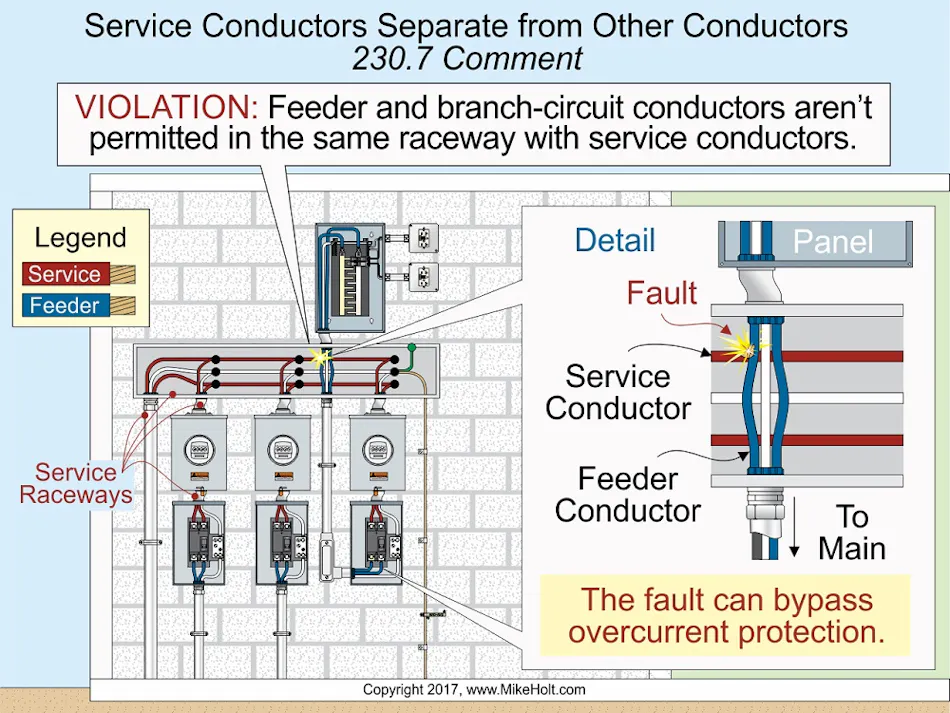 Services and the NEC — Part 1 of 2 | EC&M