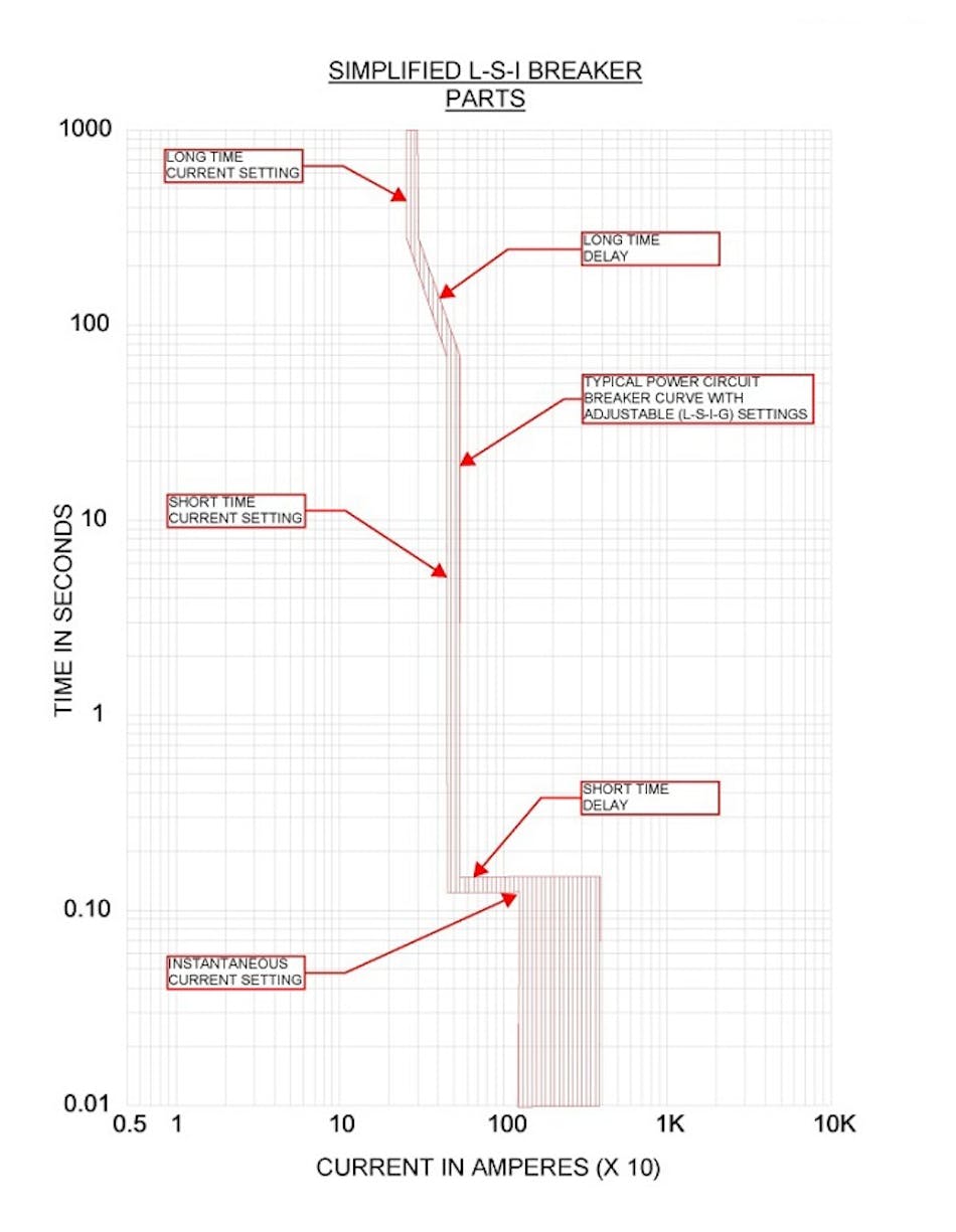 Understanding Three Essential Elements of Electrical Distribution ...
