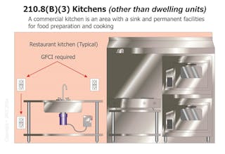 Commercial Kitchen GFCI Requirements | EC&M
