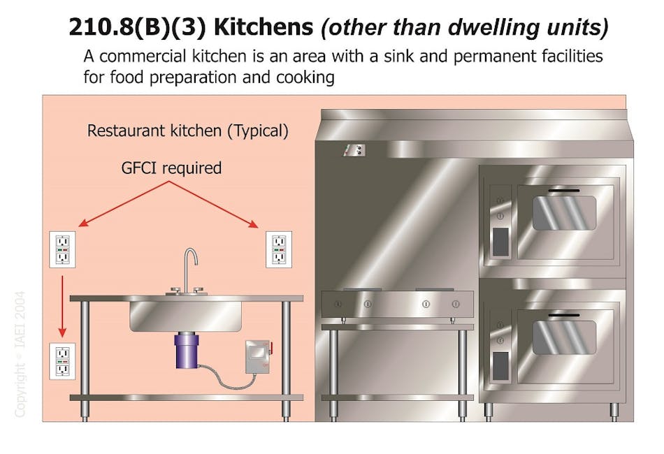 Commercial Kitchen GFCI Requirements | EC&M
