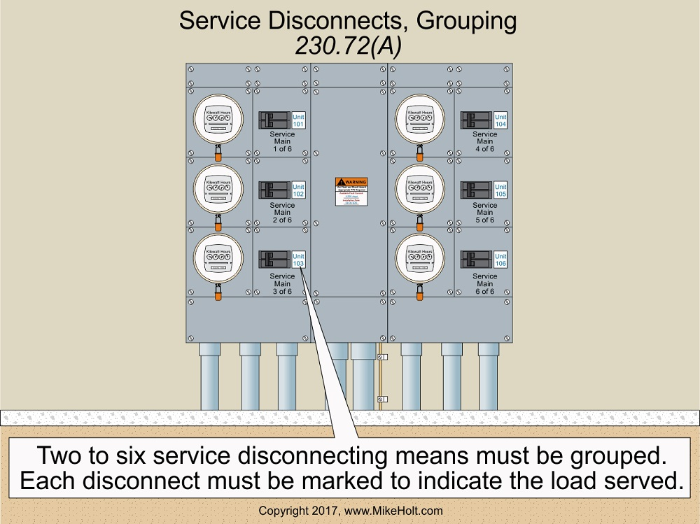 Services and the NEC — Part 2 of 2 | EC&M