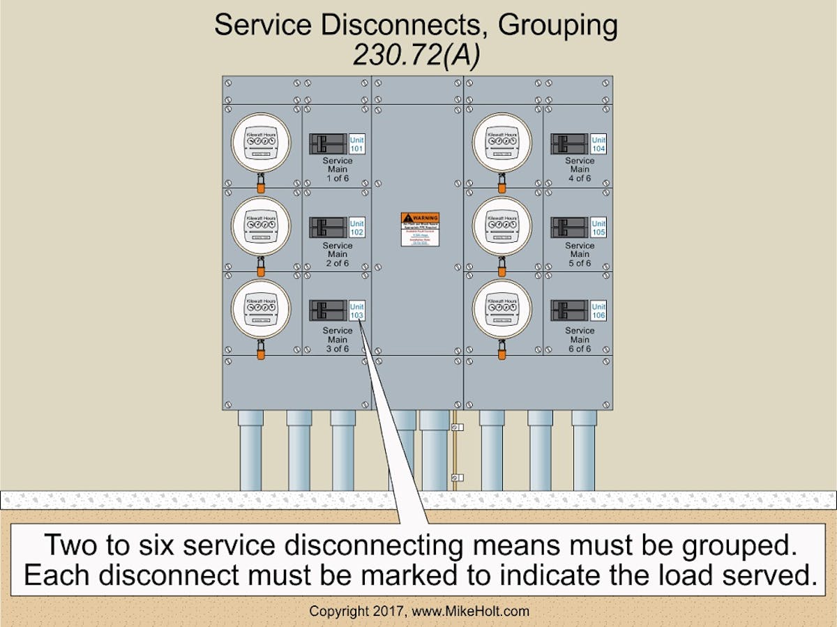 Services and the NEC — Part 2 of 2 | EC&M