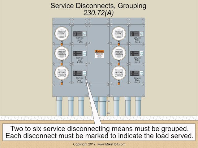 Services and the NEC — Part 2 of 2 | EC&M