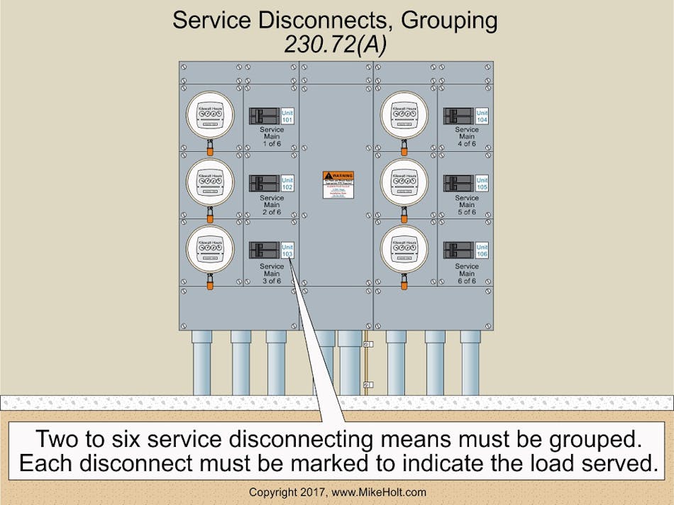 Services and the NEC — Part 2 of 2 | EC&M