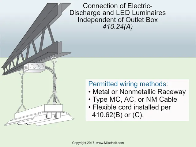 Stumped by the Code? Connection of Electric-Discharge and LED ...