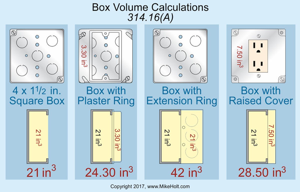 NEC Requirements for Sizing Outlet Boxes | EC&M