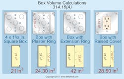 NEC Requirements for Sizing Outlet Boxes | EC&M