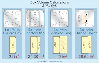 NEC Requirements for Sizing Outlet Boxes | EC&M