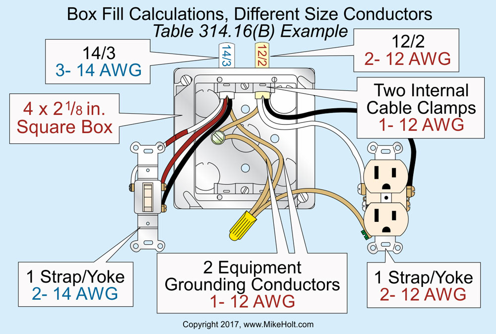 NEC Requirements for Sizing Outlet Boxes | EC&M