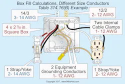 NEC Requirements for Sizing Outlet Boxes | EC&M