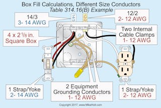 NEC Requirements for Sizing Outlet Boxes | EC&M