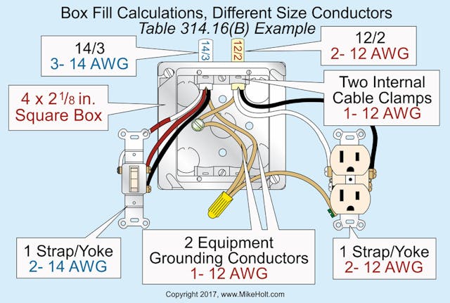 NEC Requirements for Sizing Outlet Boxes | EC&M