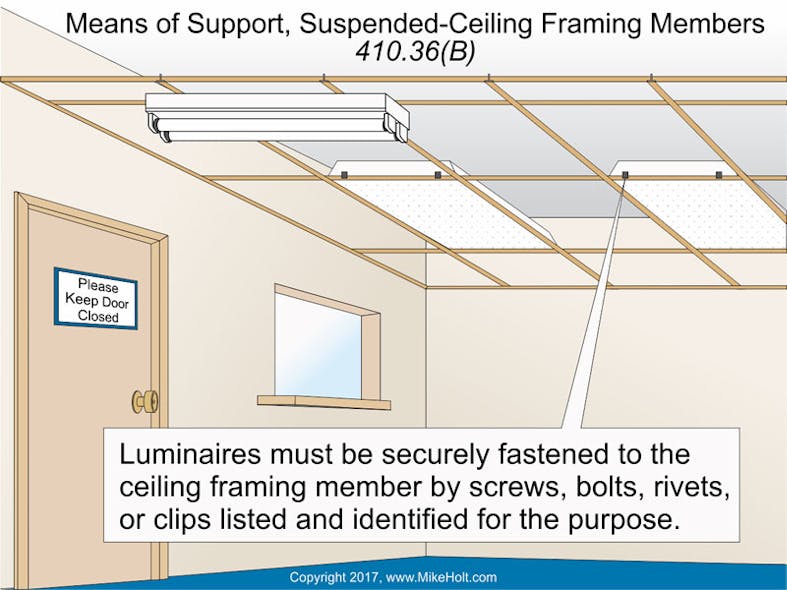 Stumped by the Code? NEC Requirements for Support Means of Luminaires ...