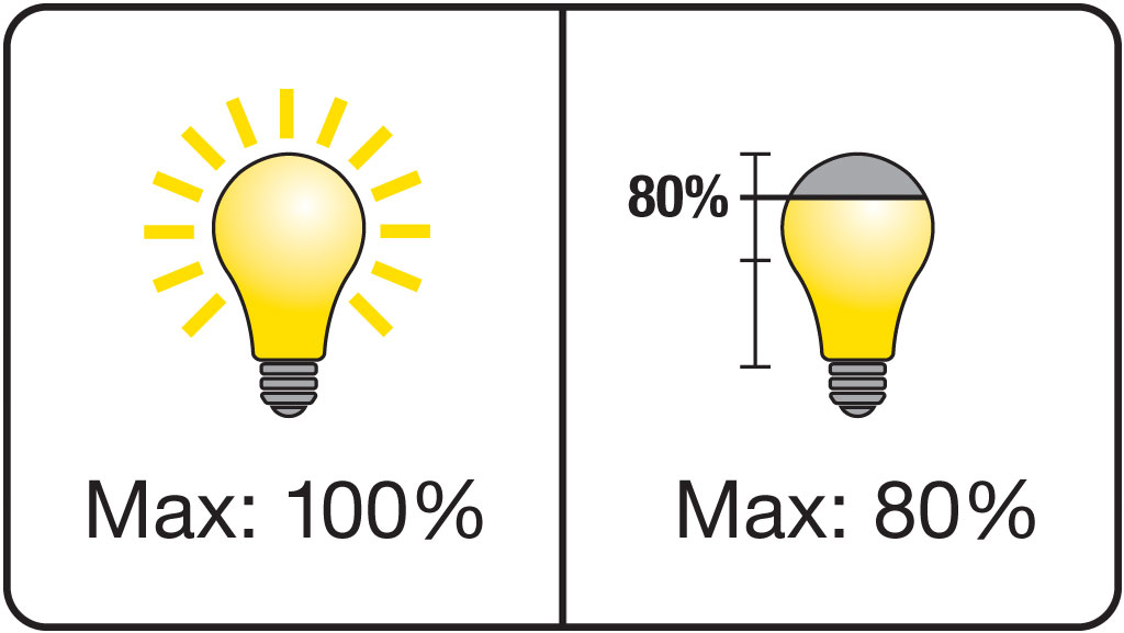 7 Energy-Saving Lighting Control Strategies | EC&M
