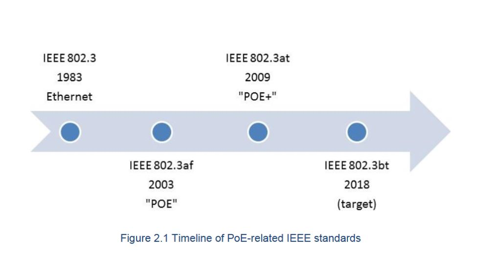 DOE Releases PoE Lighting System Energy Reporting Study | EC&M