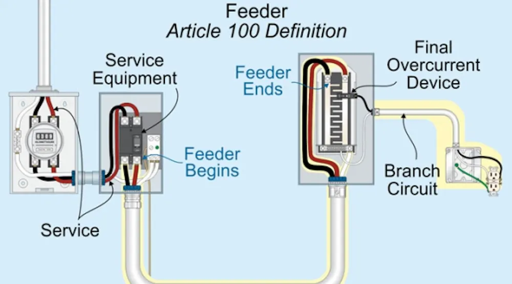 Feeder Conductors Vs Branch Circuit Conductors EC M feeder-conductors-vs-branch-circuit-conductors-ec-m