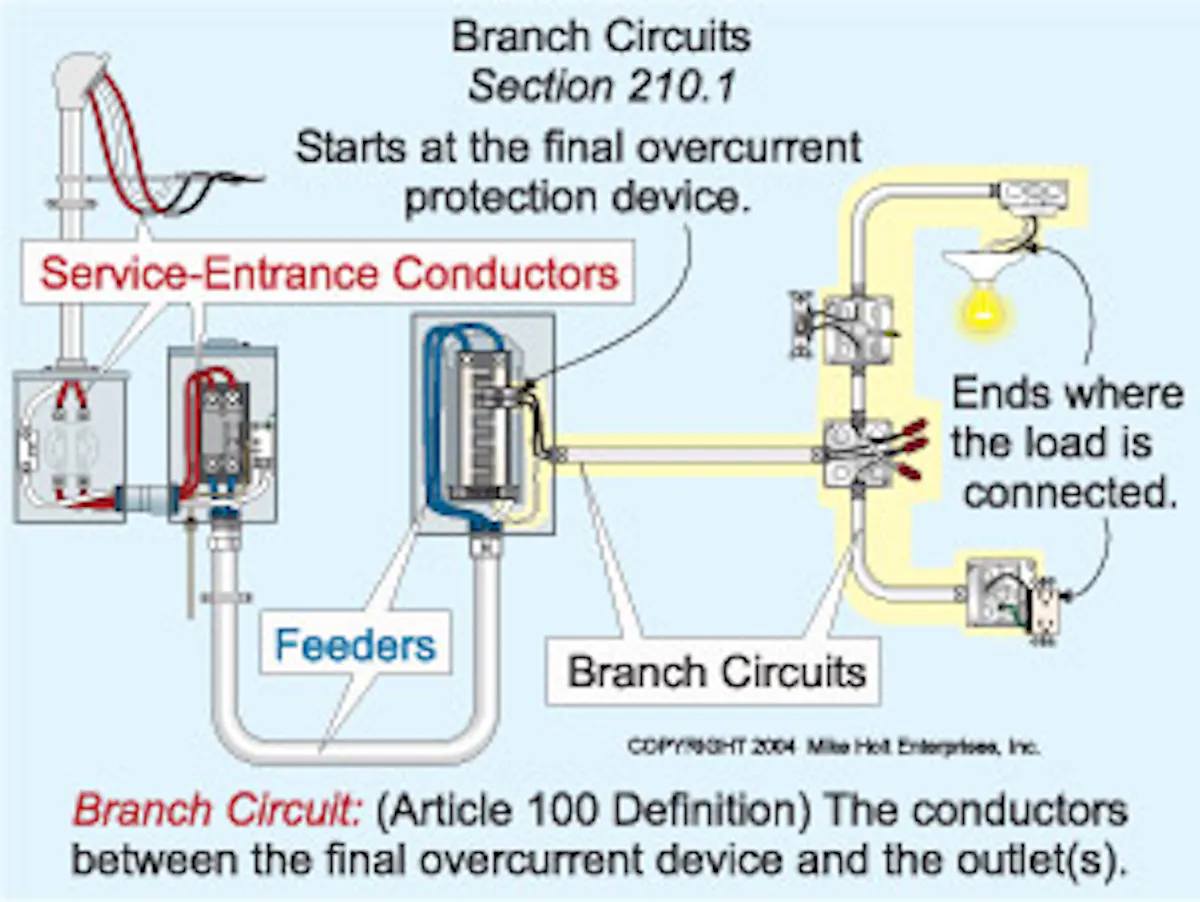 Home Wiring Branch Circuits Wiring Digital And Schematic Home Wiring Branch Circuits Wiring Digital And Schematic