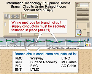 Exploring Requirements for Information Technology Equipment | EC&M