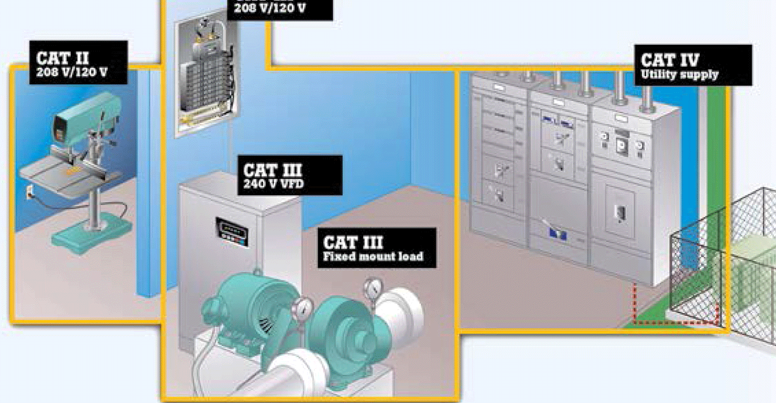 How to Choose the Right Multimeter | EC&M