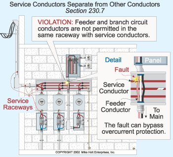 Application Guidelines for Service Conductors | EC&M