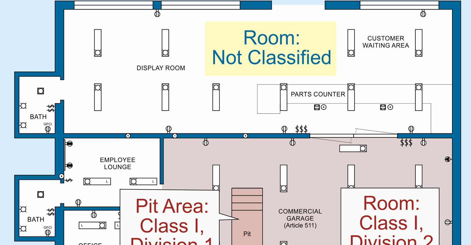 Understanding Requirements for Hazardous Locations | EC&M