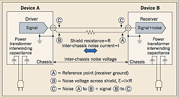 What Causes Ground Loops At Lula Meyers Blog