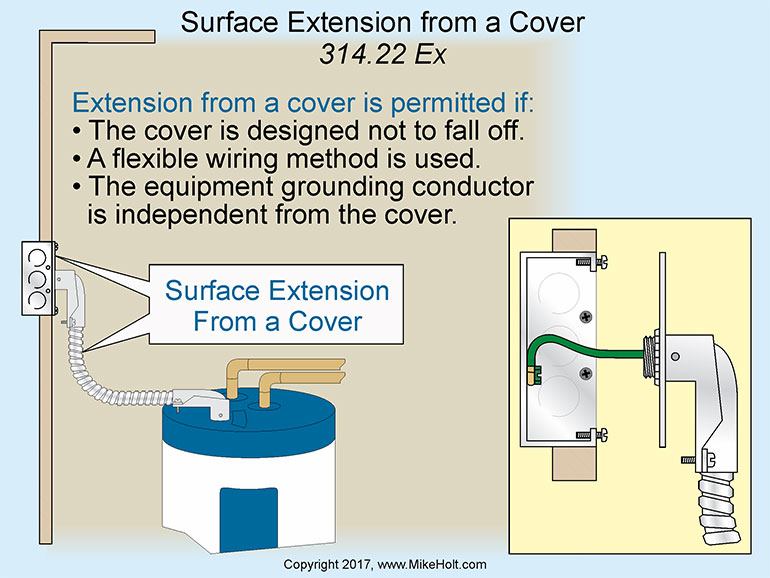 Code Q&A: Surface Extensions | EC&M