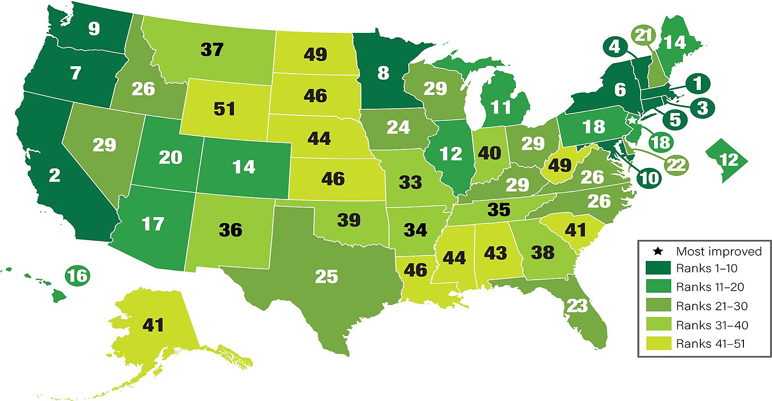 ACEEE 2018 State Energy-Efficiency Scorecard | EC&M